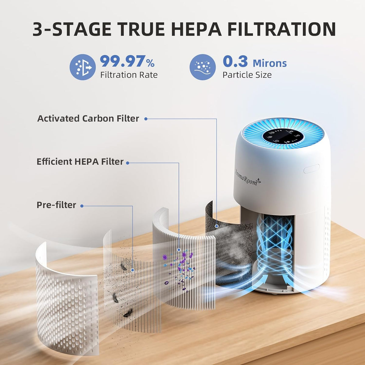 AromaRoom Air Purifiers for Bedroom, H13 HEPA Air Purifier for Home wi ...